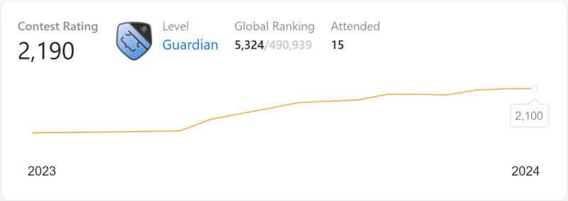 Subham Kumar Maharana on LinkedIn: Hi everyone, I'm happy to share that ... Subham Kumar Maharana on LinkedIn: Hi everyone, I'm happy to share that ...