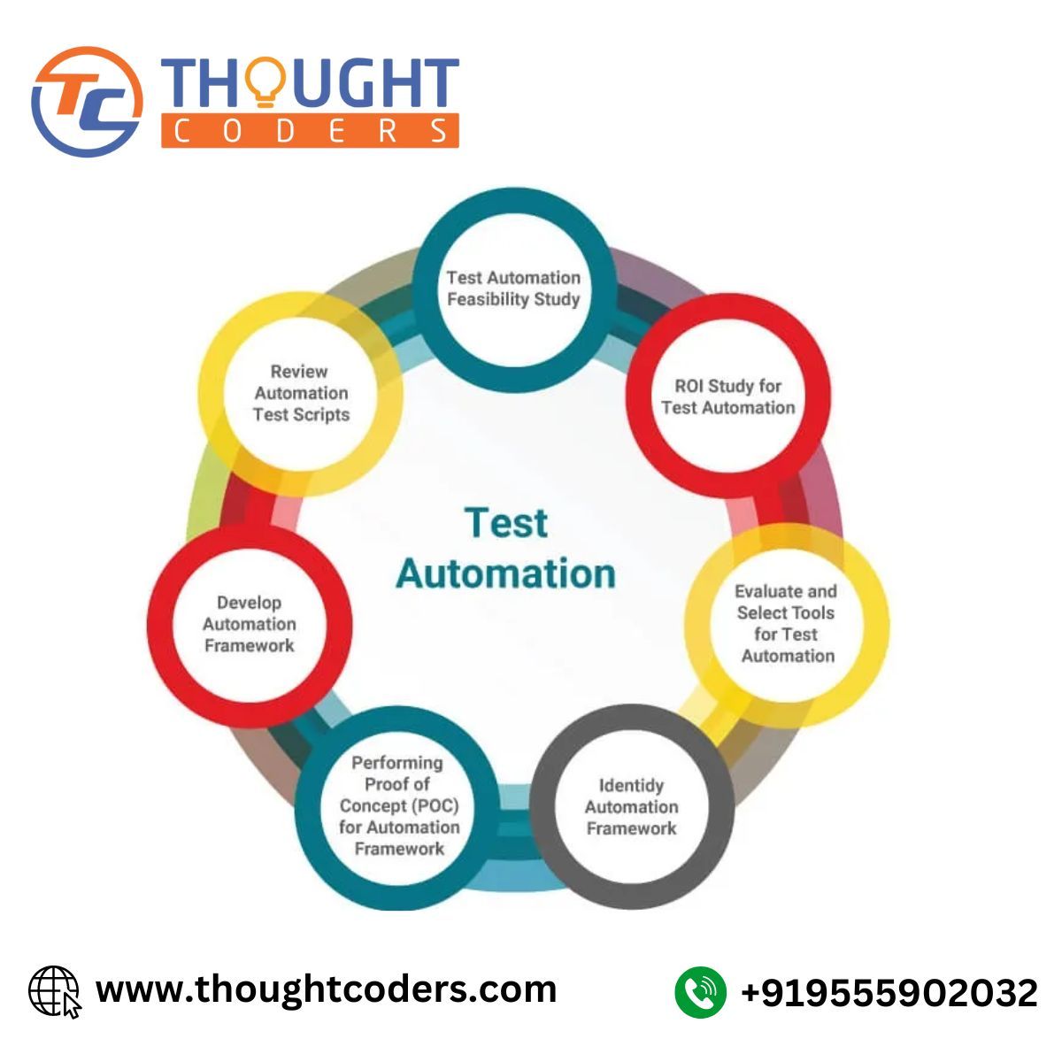 Priya Singh on LinkedIn: #automationtesting #qualityassurance # ... Priya Singh on LinkedIn: #automationtesting #qualityassurance # ...