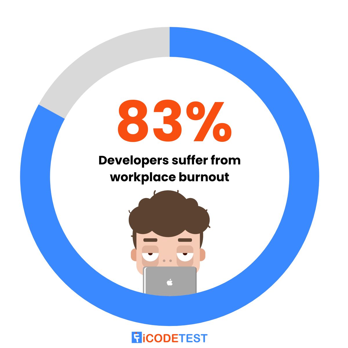 #developerburnout #developerproductivity #icodetest | Harshal Kherde #developerburnout #developerproductivity #icodetest | Harshal Kherde