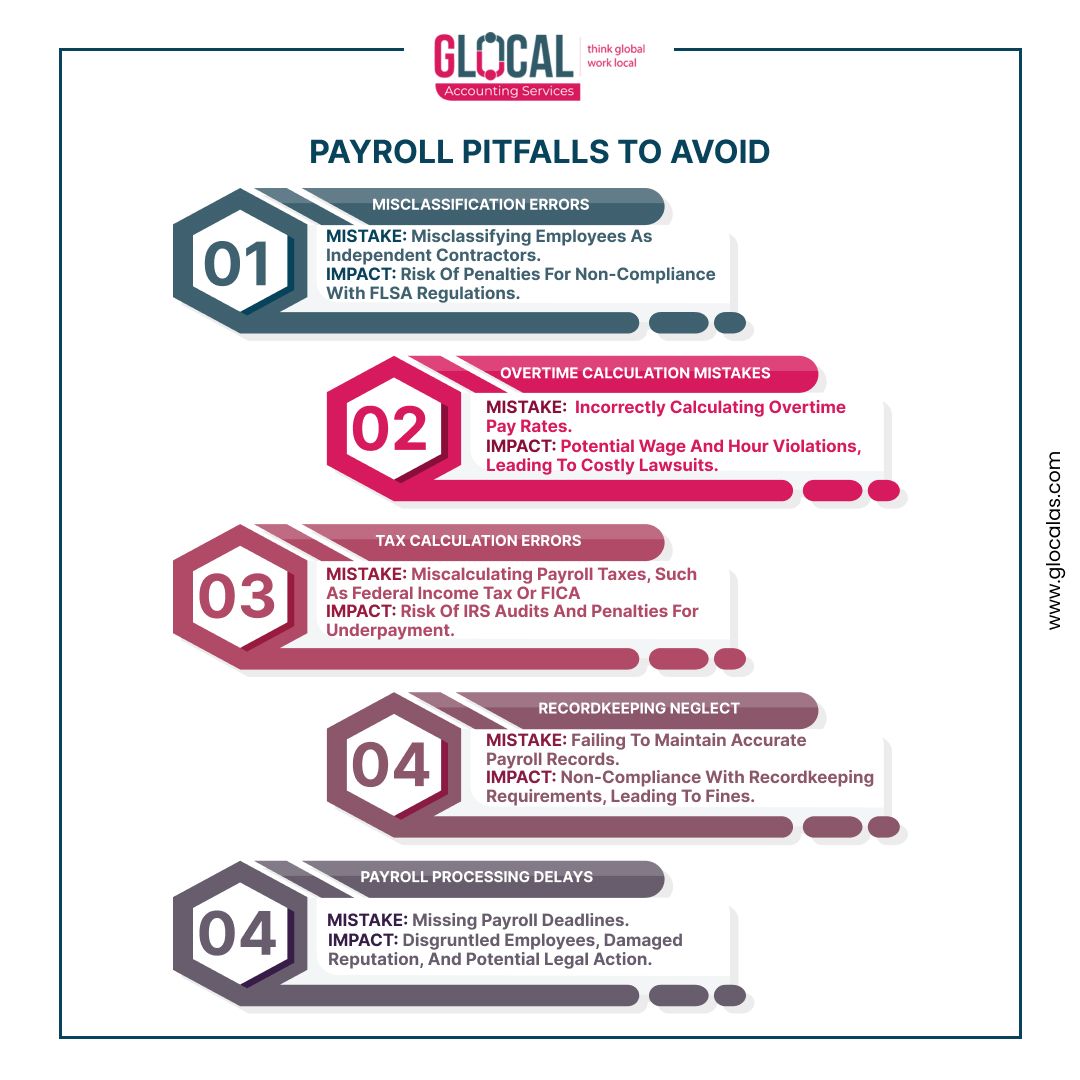 Glocal Accounting on LinkedIn: Avoid these pitfalls by ensuring ... Glocal Accounting on LinkedIn: Avoid these pitfalls by ensuring ...