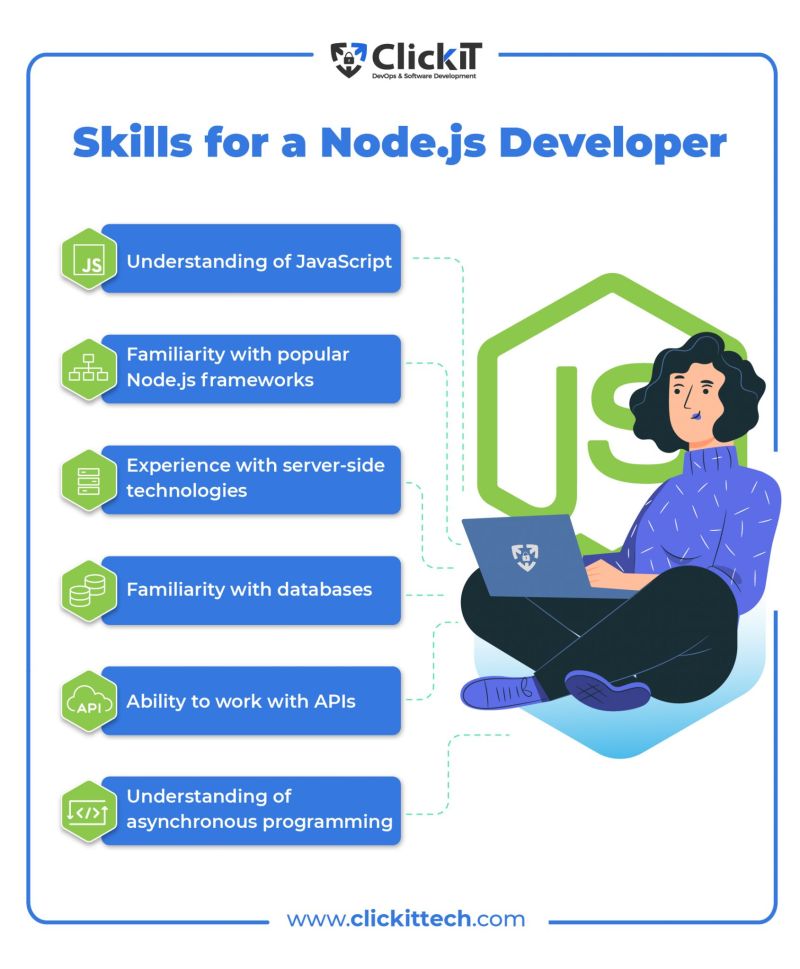 What is a Node.js Developer? | Alfonso Valdes posted on the topic ... What is a Node.js Developer? | Alfonso Valdes posted on the topic ...
