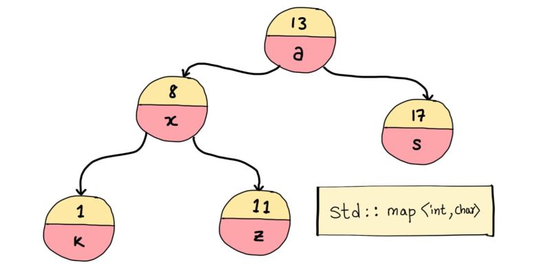 Wasim Akram on LinkedIn: #cpp #programming #softwaredevelopment # ... Wasim Akram on LinkedIn: #cpp #programming #softwaredevelopment # ...