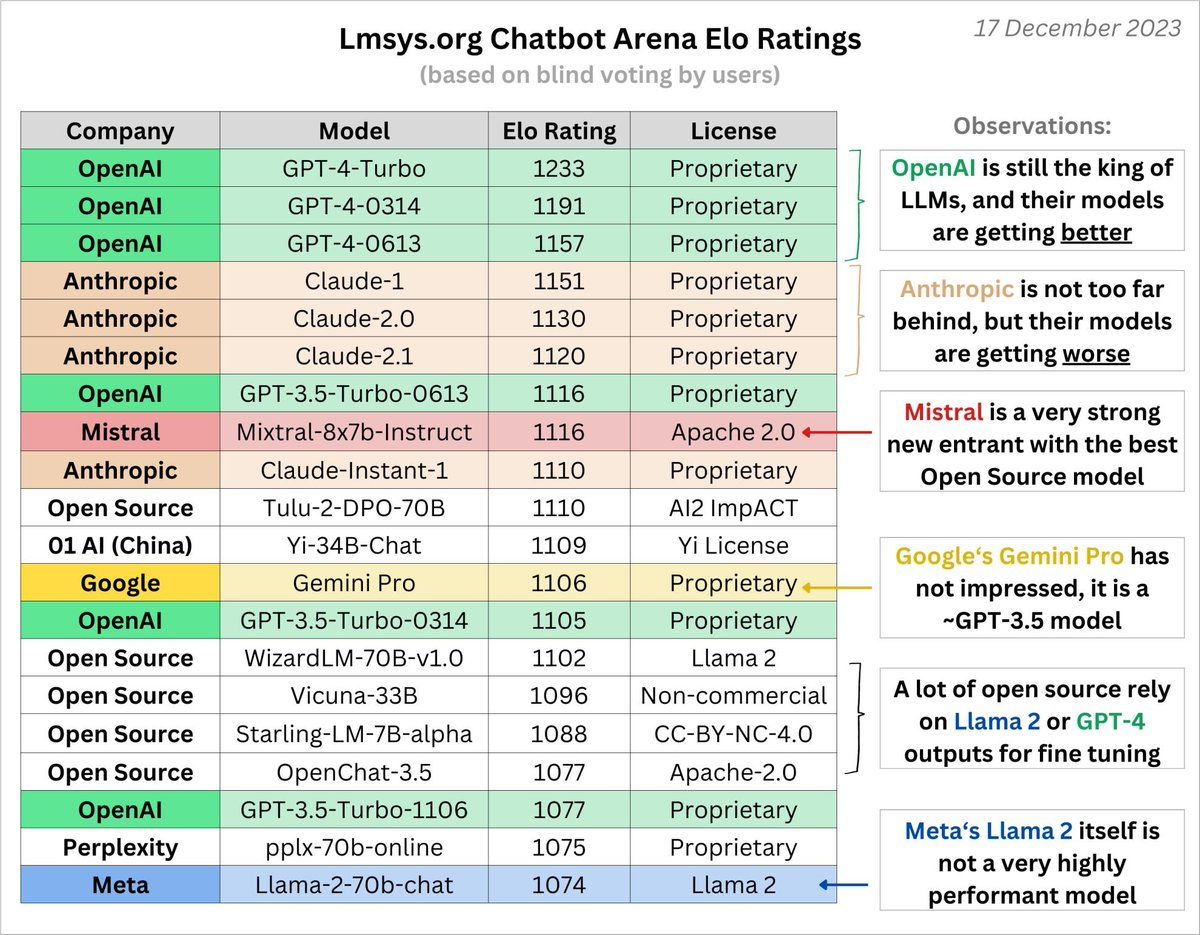 ChatBot Arena: A game-changer for LLM models | Atai Barkai posted on ... ChatBot Arena: A game-changer for LLM models | Atai Barkai posted on ...