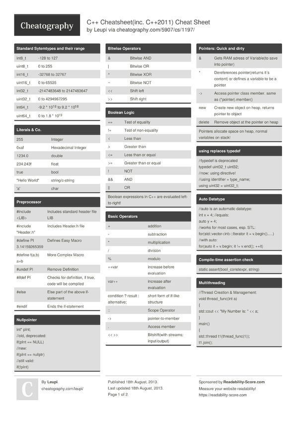 Saksham Mangla on LinkedIn: #c #programminglife #coding Saksham Mangla on LinkedIn: #c #programminglife #coding