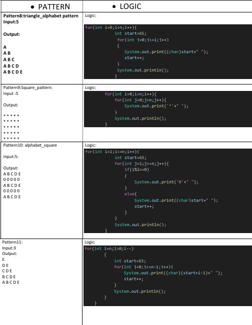 Yarrabathina Mukesh on LinkedIn: #day #java #codingjourney #problemsolving Yarrabathina Mukesh on LinkedIn: #day #java #codingjourney #problemsolving