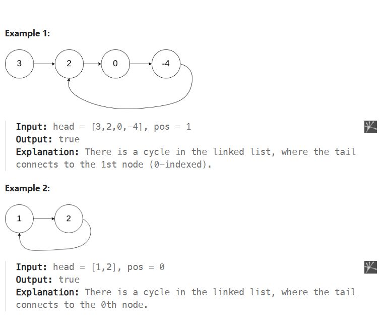 Anuj Shrivastav on LinkedIn: 🚀Leetcode 141. Linked List Cycle🚀 Given ... Anuj Shrivastav on LinkedIn: 🚀Leetcode 141. Linked List Cycle🚀 Given ...