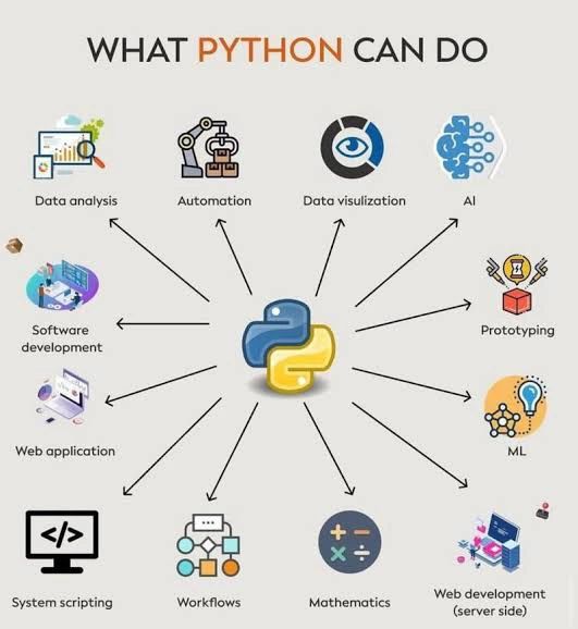 #python #linked #coding #pythondeveloper | venkata siva tataji kosuri #python #linked #coding #pythondeveloper | venkata siva tataji kosuri