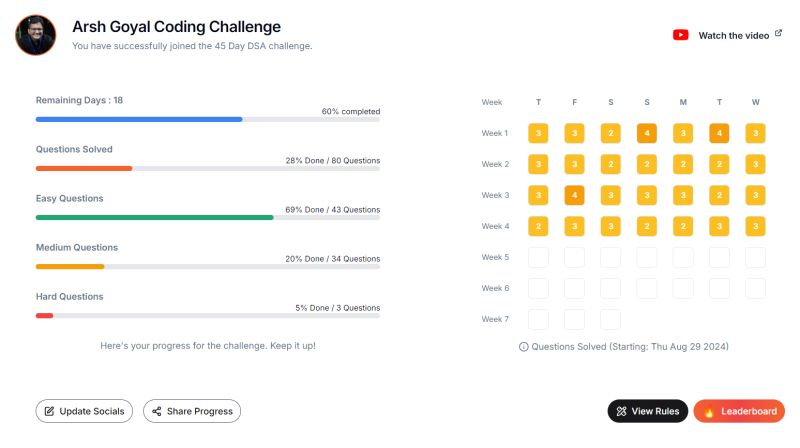 Abhinav Singh on LinkedIn: #dsachallenge #day28 #onemonthcomplete # ... Abhinav Singh on LinkedIn: #dsachallenge #day28 #onemonthcomplete # ...