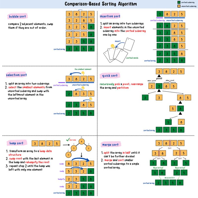 Purple Bots on LinkedIn: #softwareengineering #coding #algorithms # ... Purple Bots on LinkedIn: #softwareengineering #coding #algorithms # ...