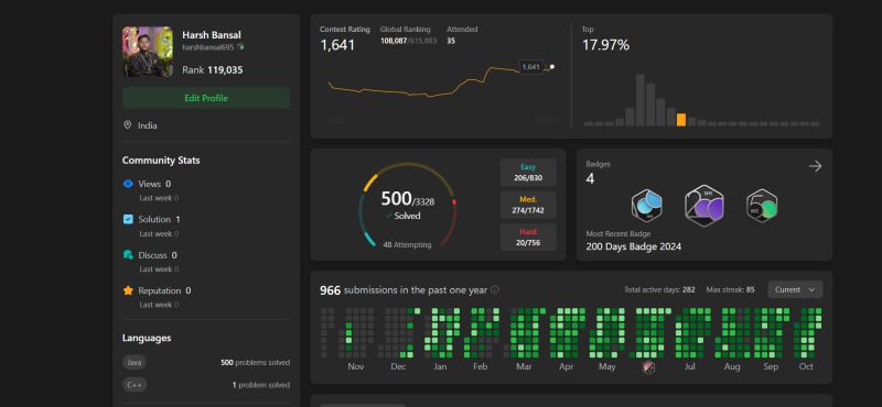 Harsh Bansal on LinkedIn: #leetcode #milestone #codingjourney #grateful ... Harsh Bansal on LinkedIn: #leetcode #milestone #codingjourney #grateful ...