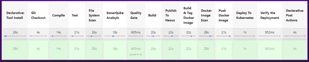 #jenkins #devops #ci #cd #techtips #pipelinestageview | Aditya Jaiswal #jenkins #devops #ci #cd #techtips #pipelinestageview | Aditya Jaiswal