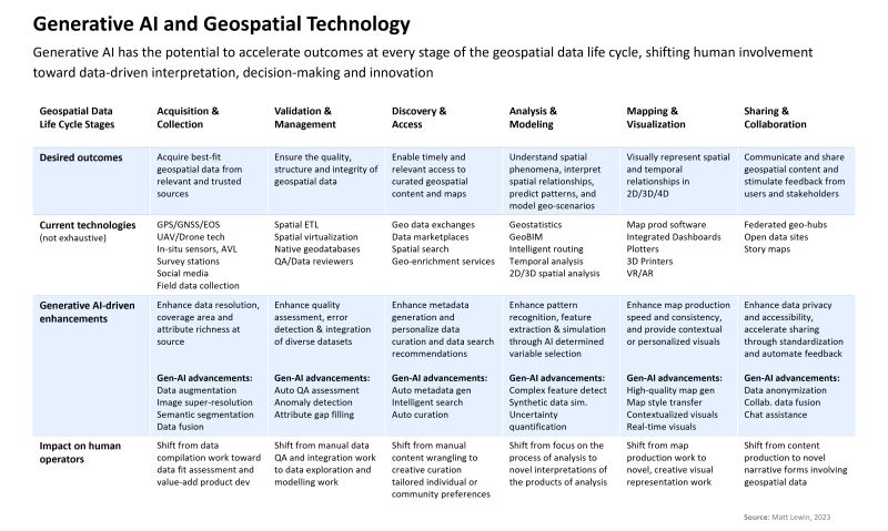 Matthew Lewin on LinkedIn: #genai #geospatial #management Matthew Lewin on LinkedIn: #genai #geospatial #management