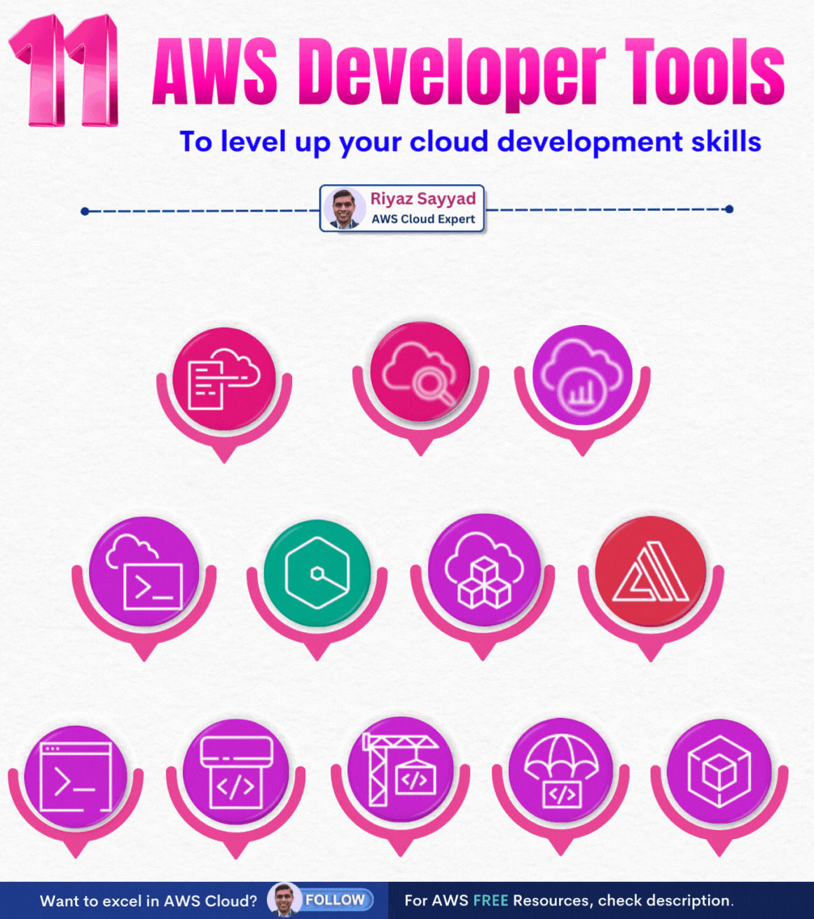 Unlock Your Cloud Potential with AWS Expertise! The Struggle: You dream ... Unlock Your Cloud Potential with AWS Expertise! The Struggle: You dream ...
