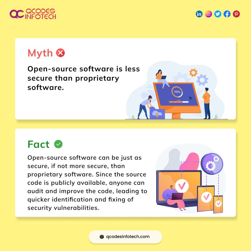 Qcodes Infotech LLP on LinkedIn: #techfacts #qcodesinfotech # ... Qcodes Infotech LLP on LinkedIn: #techfacts #qcodesinfotech # ...