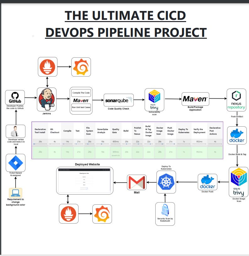 #devops #cicd #kubernetes #docker #jenkins #cloudcomputing… | Aniket Kendre #devops #cicd #kubernetes #docker #jenkins #cloudcomputing… | Aniket Kendre