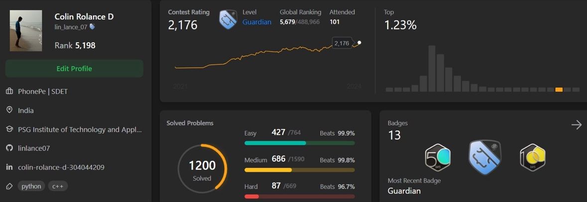 Grateful for achieving Guardian badge in LeetCode | Colin Rolance D ... Grateful for achieving Guardian badge in LeetCode | Colin Rolance D ...