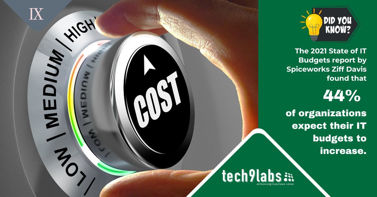 Integrated Tech9Labs Pvt. Ltd. on LinkedIn: #maximize #budgeting # ... Integrated Tech9Labs Pvt. Ltd. on LinkedIn: #maximize #budgeting # ...