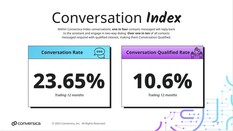 AI helps you engage with buyers in two-way dialogue | Jim Kaskade ... AI helps you engage with buyers in two-way dialogue | Jim Kaskade ...