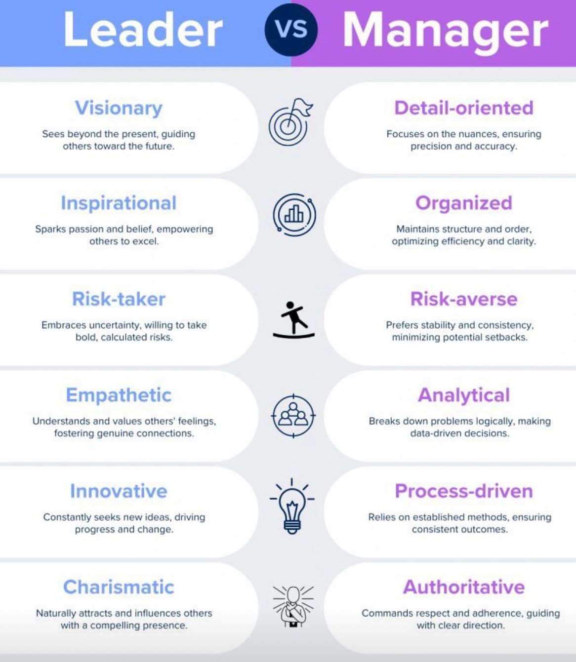 Kriangkrai Sangsuwan on LinkedIn: Which characteristics best describe ... Kriangkrai Sangsuwan on LinkedIn: Which characteristics best describe ...