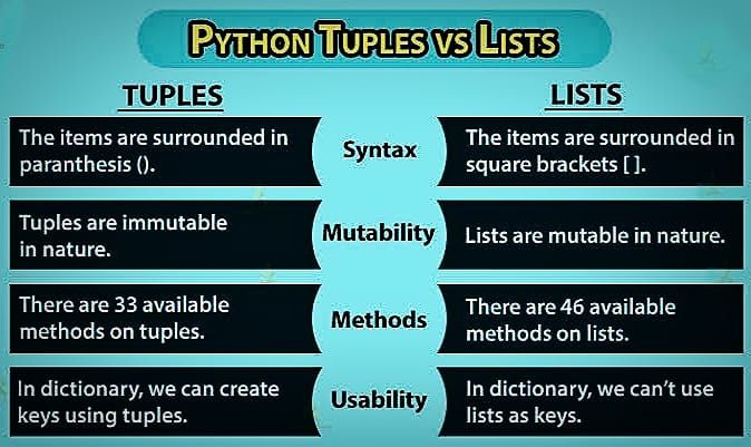 Susmita Ray on LinkedIn: #python #learnpython #programmingforbeginners ... Susmita Ray on LinkedIn: #python #learnpython #programmingforbeginners ...