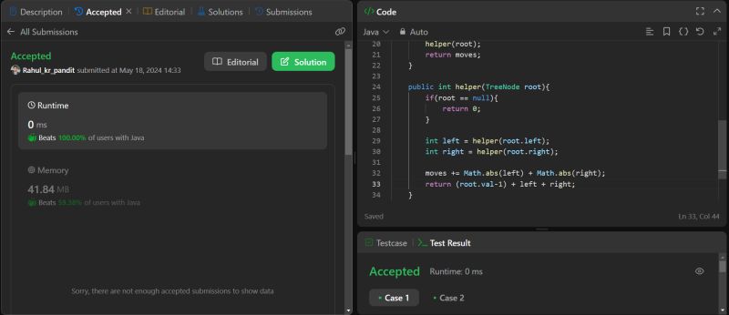 Rahul Kumar Pandit on LinkedIn: #maychallenge #18days #java #leetcode # ... Rahul Kumar Pandit on LinkedIn: #maychallenge #18days #java #leetcode # ...