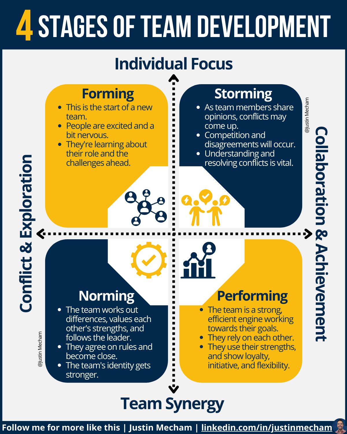 Justin Mecham on LinkedIn: Gallup reveals the #1 factor for increasing ... Justin Mecham on LinkedIn: Gallup reveals the #1 factor for increasing ...