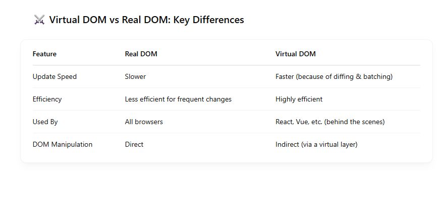 #reactjs #javascript #webdevelopment #frontenddev #codinglife # ... #reactjs #javascript #webdevelopment #frontenddev #codinglife # ...