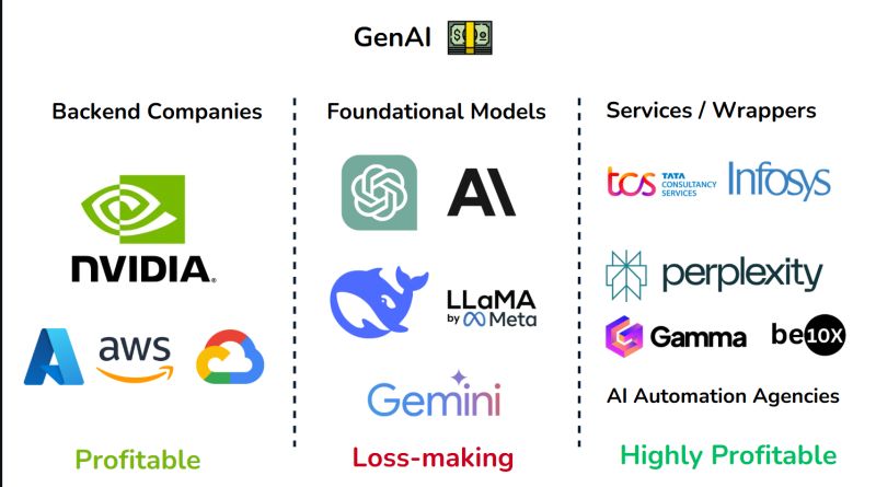 #genai #aieconomics #techstrategy #llms #businessmodels # ... #genai #aieconomics #techstrategy #llms #businessmodels # ...
