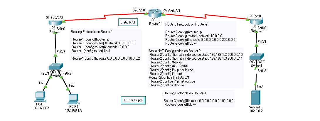 Network Address Translation (NAT) explained very briefly. | Sami Meadad ... Network Address Translation (NAT) explained very briefly. | Sami Meadad ...