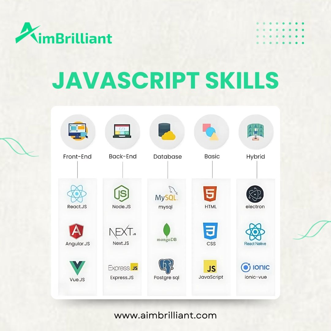 #reactjs #nodejs #mysql #html #css #webdevelopment #coding #programming ... #reactjs #nodejs #mysql #html #css #webdevelopment #coding #programming ...