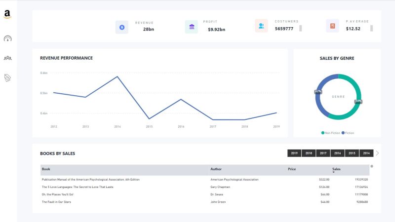 Rajat Sharma on LinkedIn: #community #developercommunity #powerbideveloper Rajat Sharma on LinkedIn: #community #developercommunity #powerbideveloper
