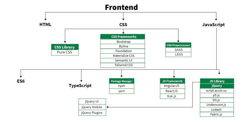 Prasanth M(プラサント・ムー) on LinkedIn: WEB DEVELOPMENT Learning HTML CSS a ... Prasanth M(プラサント・ムー) on LinkedIn: WEB DEVELOPMENT Learning HTML CSS a ...