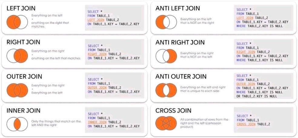 #sql | Alaa Ahmed #sql | Alaa Ahmed