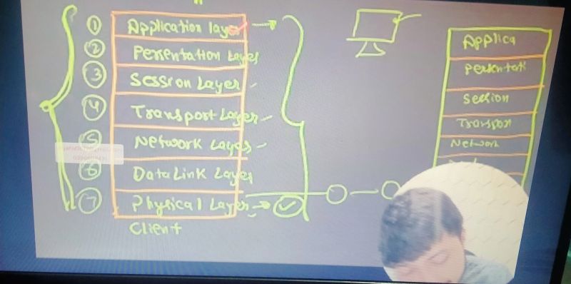 Harsh Arya on LinkedIn: #coderarmy #nexus #development #web3 Harsh Arya on LinkedIn: #coderarmy #nexus #development #web3
