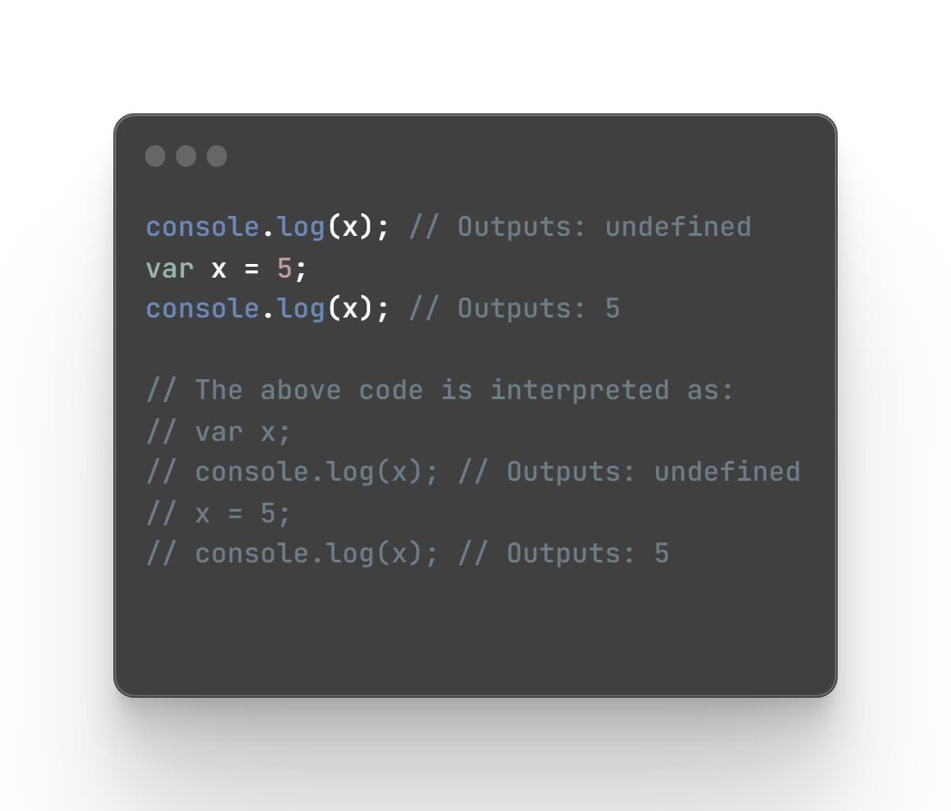 What is hoisting in JavaScript? | Tishant Agrawal posted on the topic ... What is hoisting in JavaScript? | Tishant Agrawal posted on the topic ...