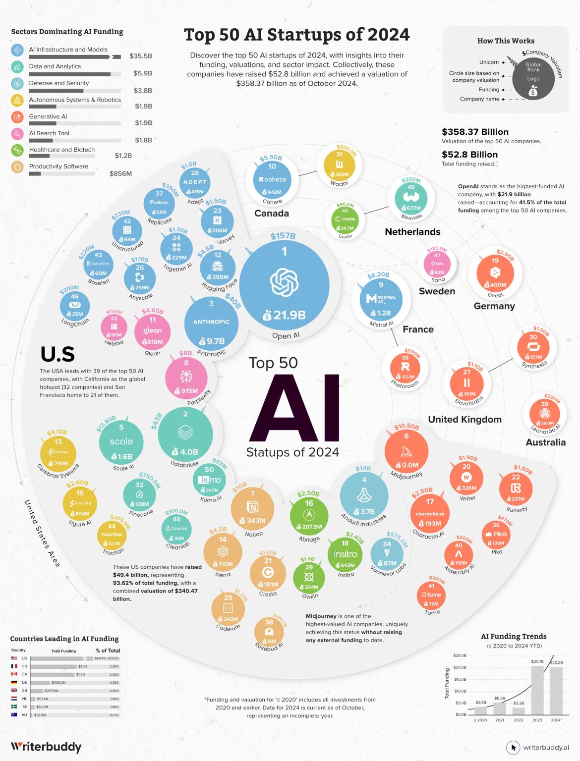 Sujan Sarkar on LinkedIn: #ai #artificialintelligence #aiindustry # ... Sujan Sarkar on LinkedIn: #ai #artificialintelligence #aiindustry # ...