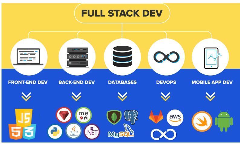 Anu Venkatappa on LinkedIn: #fullstackdevelopment #javadeveloper # ... Anu Venkatappa on LinkedIn: #fullstackdevelopment #javadeveloper # ...