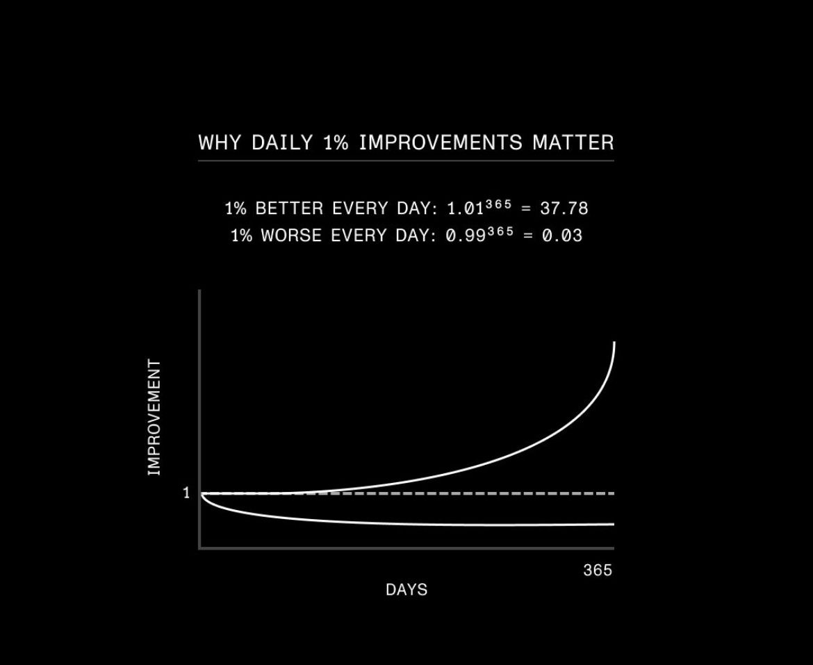 How to improvise and achieve sustainable success | Abhishek Verma ... How to improvise and achieve sustainable success | Abhishek Verma ...