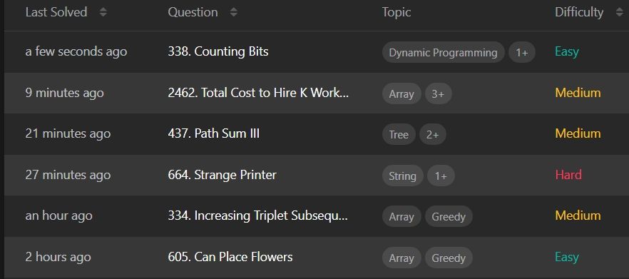 #leetcodechallenge #day21 #codingjourney #progress #keeppushing ... #leetcodechallenge #day21 #codingjourney #progress #keeppushing ...