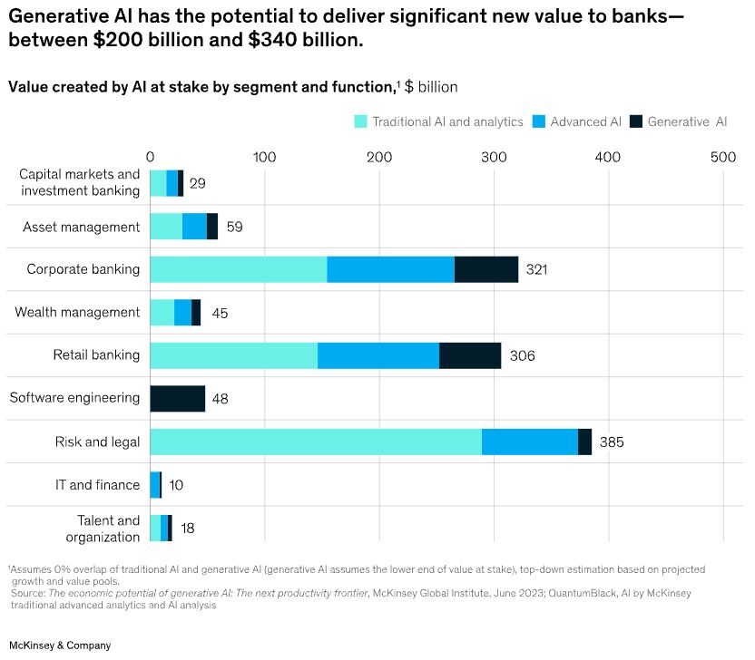 Martin James Wallis on LinkedIn: #ai #generativeai #financialcrime # ... Martin James Wallis on LinkedIn: #ai #generativeai #financialcrime # ...