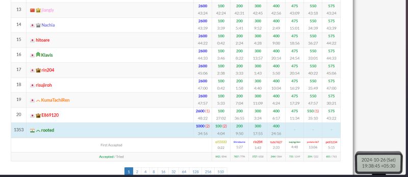 Saahil Rathore on LinkedIn: #atcoder #competitiveprogramming Saahil Rathore on LinkedIn: #atcoder #competitiveprogramming