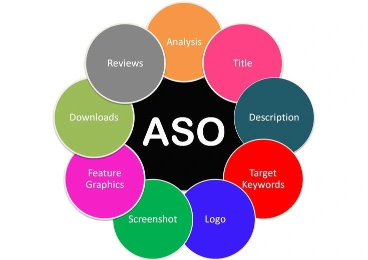 #appstoreoptimization #mobilemarketing #digitalgrowth #asostrategies ... #appstoreoptimization #mobilemarketing #digitalgrowth #asostrategies ...