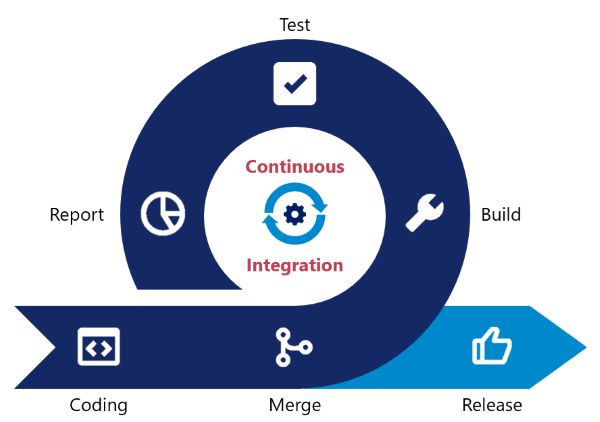 Palavalasa karthik Raj on LinkedIn: #softwaredevelopment # ... Palavalasa karthik Raj on LinkedIn: #softwaredevelopment # ...