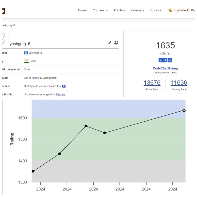 Yash garg on LinkedIn: #codechef #codingmilestone #achievementunlocked Yash garg on LinkedIn: #codechef #codingmilestone #achievementunlocked
