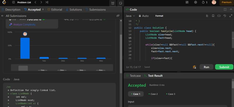 Srikant Mahanty on LinkedIn: #leetcode #java Srikant Mahanty on LinkedIn: #leetcode #java