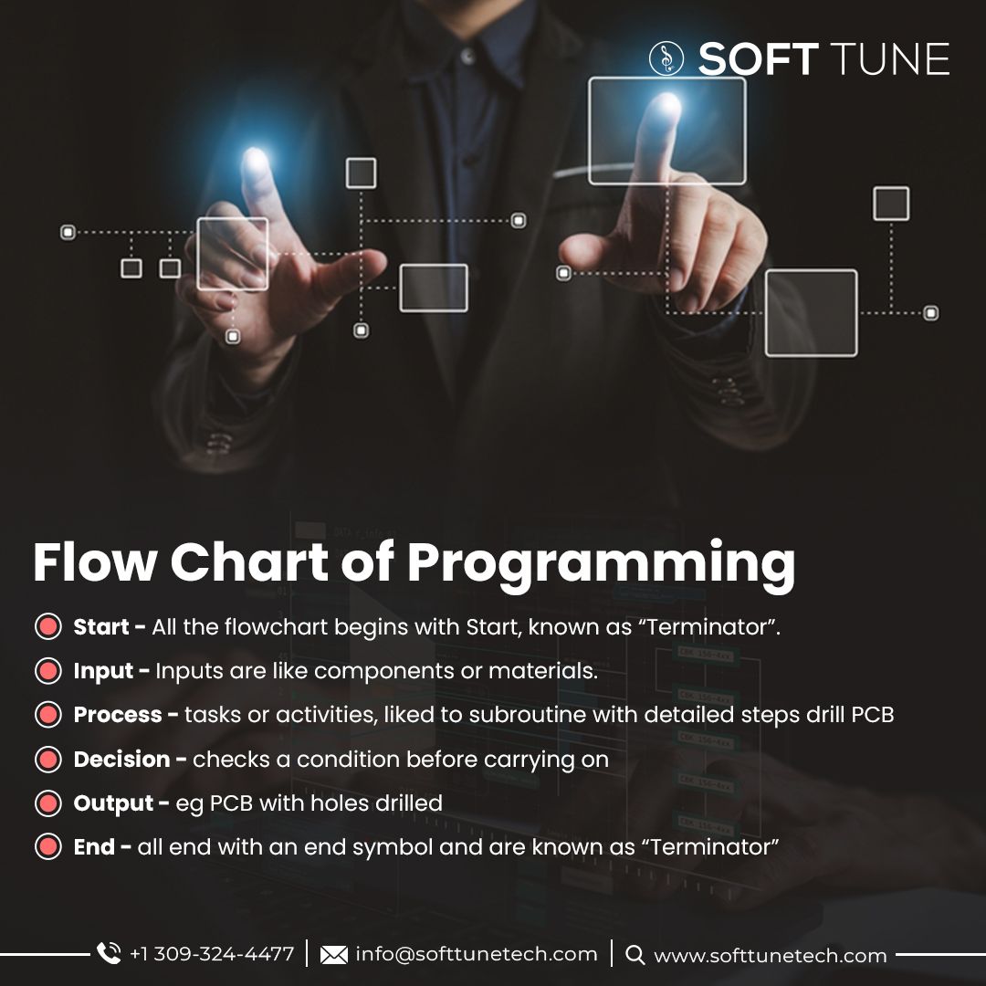 SoftTune Technologies on LinkedIn: Simplifying programming workflows ... SoftTune Technologies on LinkedIn: Simplifying programming workflows ...
