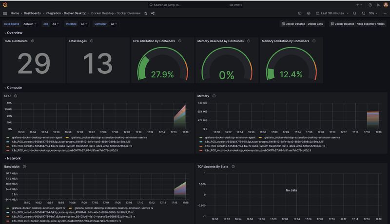 Ajeet Singh Raina on LinkedIn: #docker Ajeet Singh Raina on LinkedIn: #docker