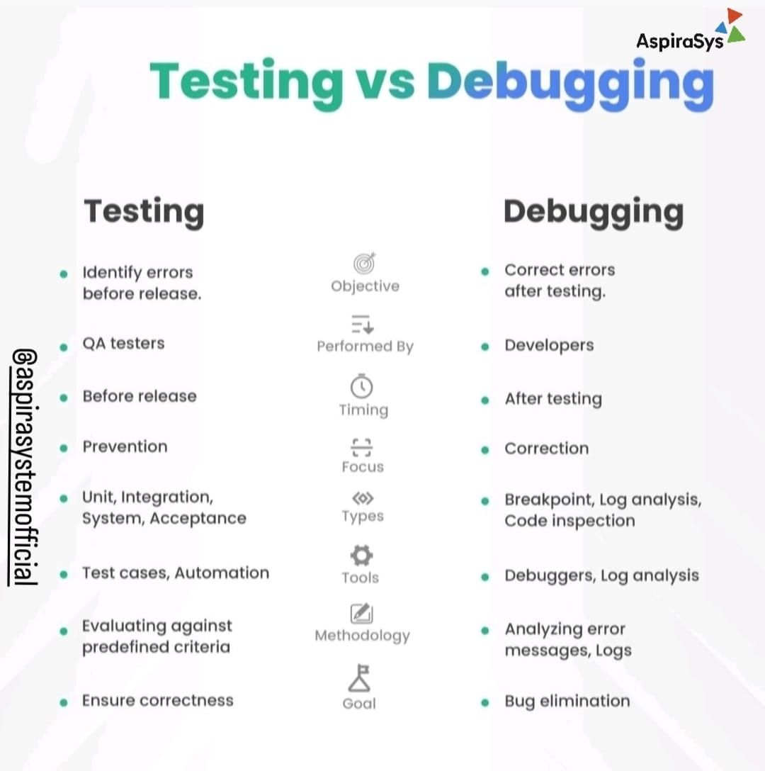 AspiraSys on LinkedIn: #testing #debugging #softwaredevelopment # ... AspiraSys on LinkedIn: #testing #debugging #softwaredevelopment # ...