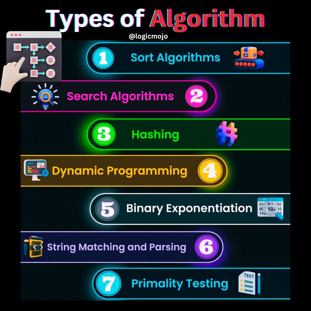 Logicmojo Academy on LinkedIn: #algorithm #coding #programming #tech # ... Logicmojo Academy on LinkedIn: #algorithm #coding #programming #tech # ...