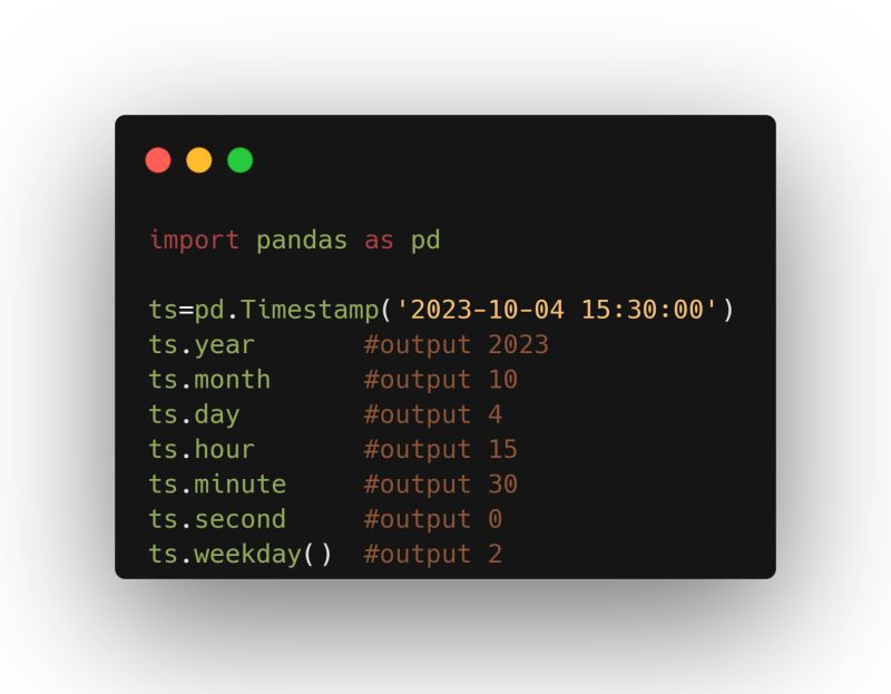 Rup shree on LinkedIn: Working with Timestamps in Pandas ⏰: => In ... Rup shree on LinkedIn: Working with Timestamps in Pandas ⏰: => In ...